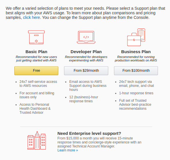 How to Deploy a Spring Boot App to AWS Elastic Beanstalk