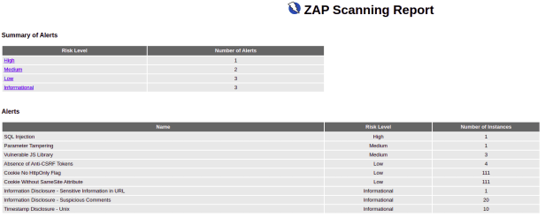 Automate ZAP With Docker