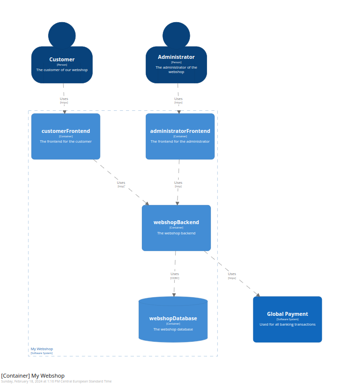 Software Architecture as Code With Structurizr