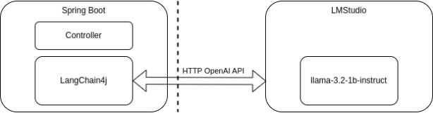 Testing Java Applications with WireMock and Spring Boot